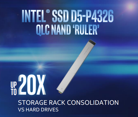 基於64層QLC NAND，英特爾NVMe SSD容量上看30TB | iThome